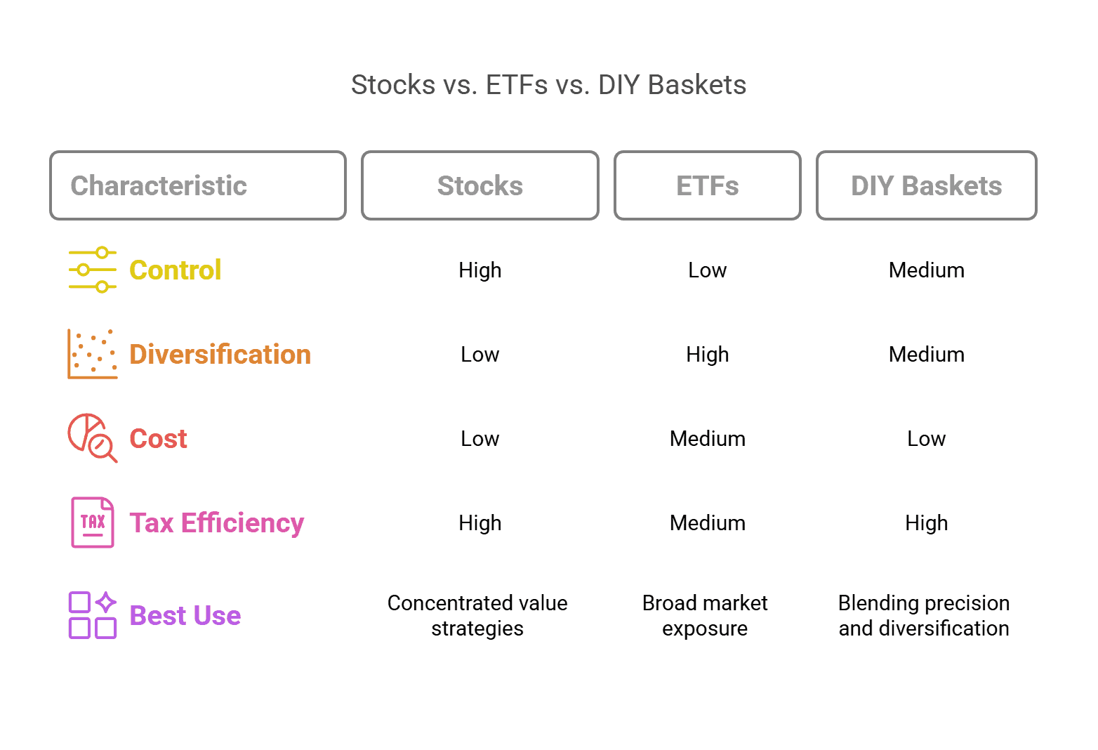 Difference Between Stocks And ETF: How To Make The Right Choice For ...