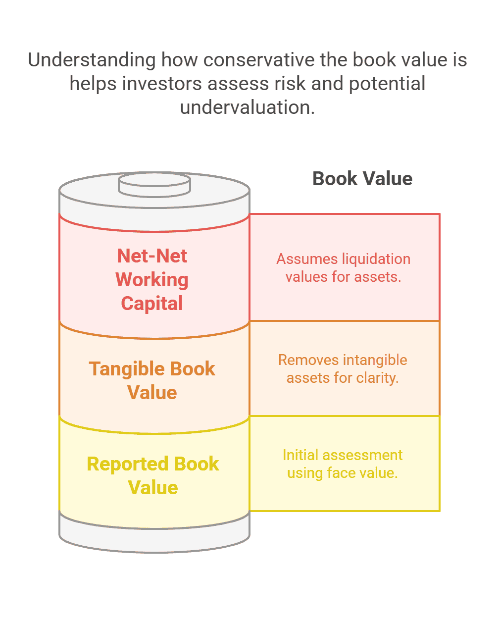 Book Value Of A Company: What It Tells You—and What It Doesn’t