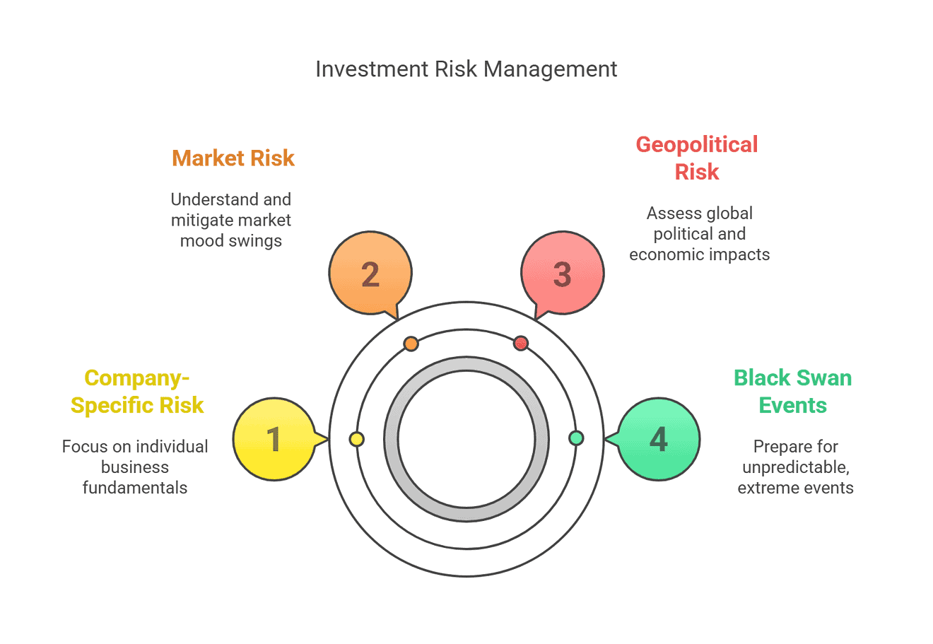 How To Use The Kelly Criterion For Smarter Position Sizing And Long ...
