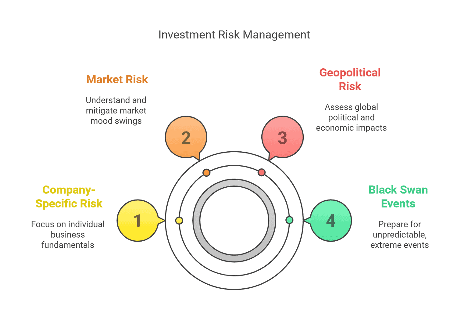 Understanding Investment Risk: Build A Smarter Portfolio That Survives ...