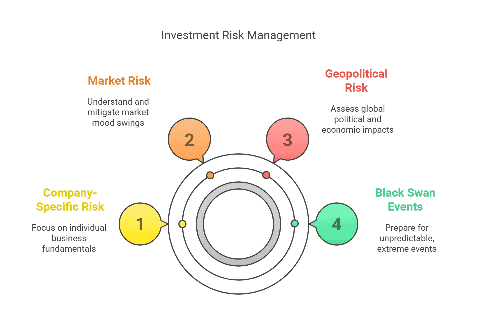 Understanding Investment Risk: Build A Smarter Portfolio That Survives And Thrives