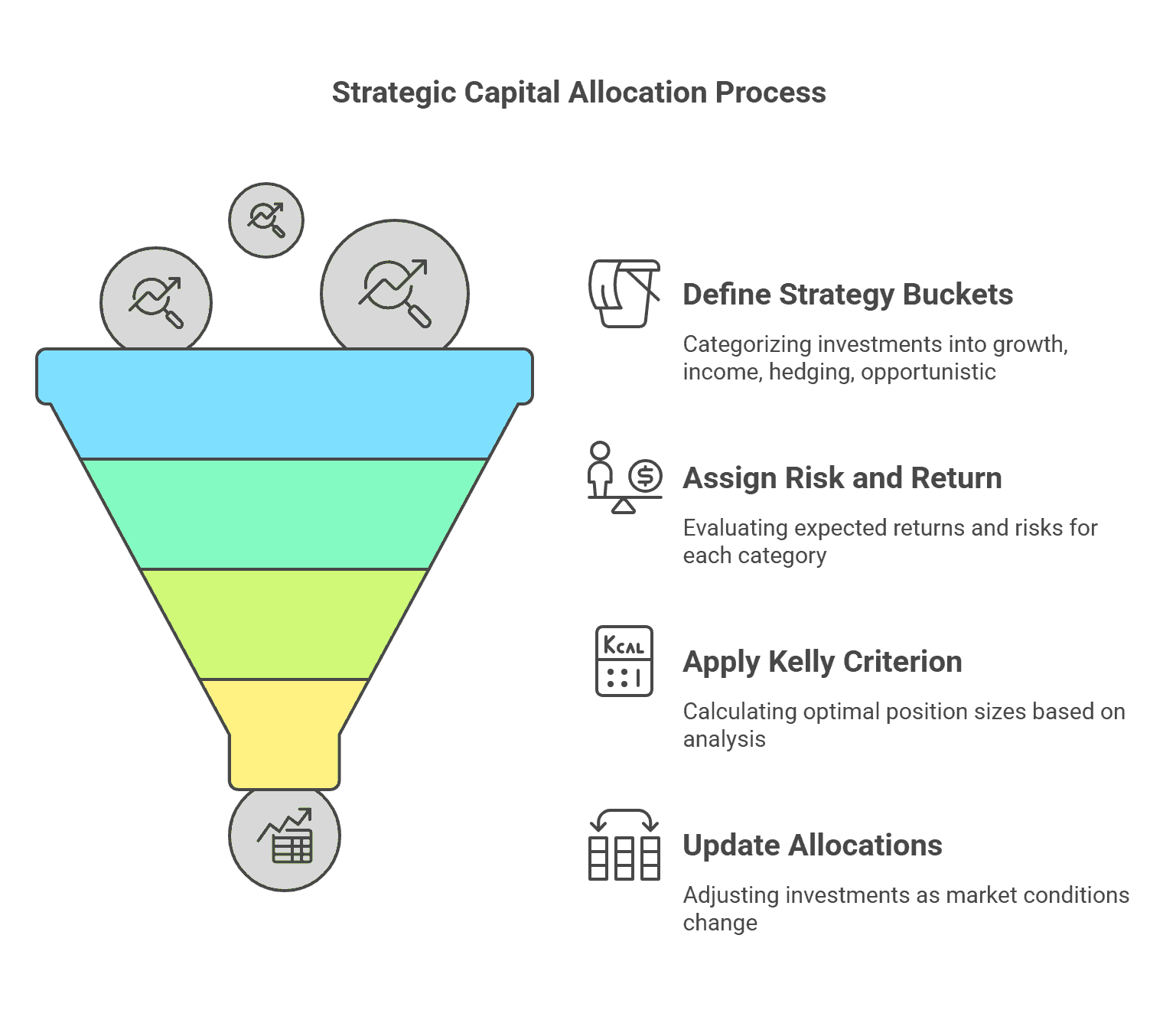 Asset Allocation Strategies Used By Elite Value Investors (No Market ...