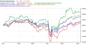 Using Leverage Responsibly In An Income Factory Portfolio: Smart ...
