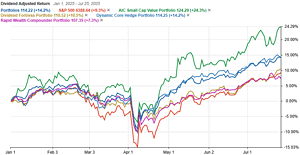 How To Use The Kelly Criterion For Smarter Position Sizing And Long ...