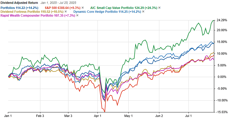 What The Carhart 4 Factor Model Can Teach Value Investors About ...